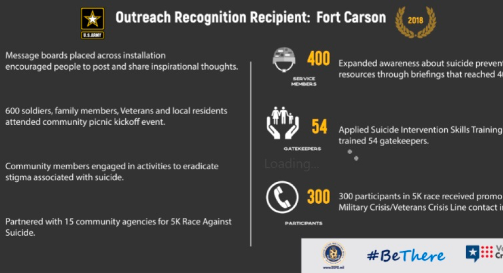 Defense Suicide Prevention Office | SP Month & Recognition